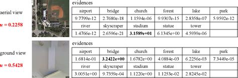 Figure 11 From Credible Remote Sensing Scene Classification Using
