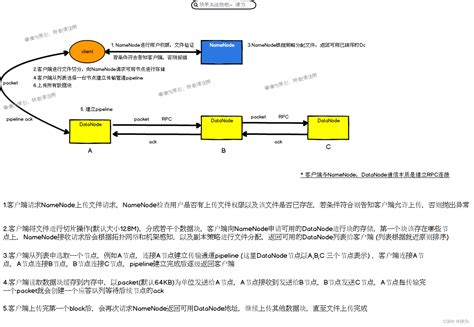 Hdfs读写流程 面试必备 Csdn博客
