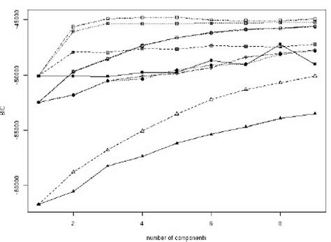 Optimal Number Of Clusters Download Scientific Diagram