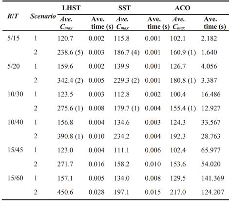 Project Introduction Task Assignment Of Robots In Intelligent