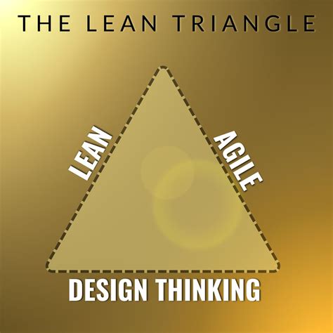 Marc Van Neerven On Linkedin Saas Lean Agile Designthinking Pmf