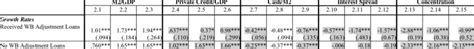 Base Results Fixed Effects Panel Regression Download Table