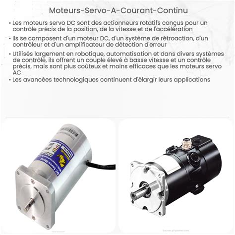 Moteurs Servo à Courant Continu Electricity Magnetism