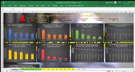 Austin Mathew On Linkedin Dataanalysis Msexcel Advancedexcel