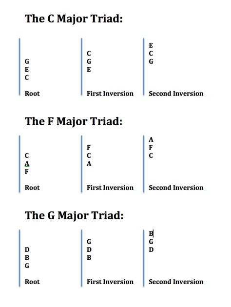 Think Theory Triads In Root 1st And 2nd Inversions A Begin Course