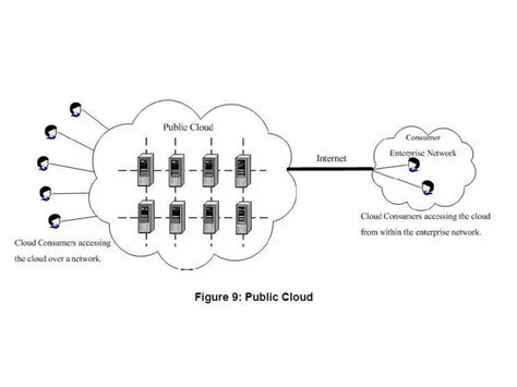 Nist Cloud Computing Reference Architecture Pptx