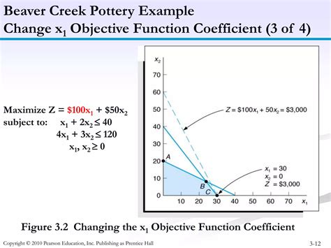 Ch03 Linear Programmingppt