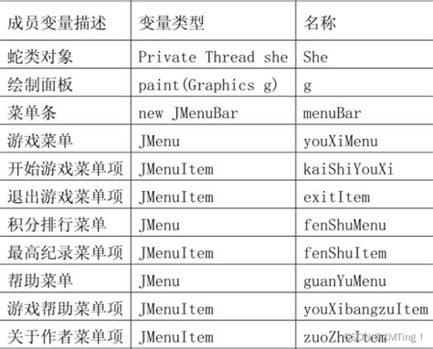 java游戏 贪吃蛇 基于eclispe的贪吃蛇小游戏 csdn博客