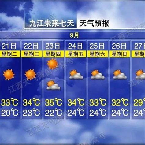 9月20日天气预报明天中秋是否皓月当空庐山市人看这里 防暑降温