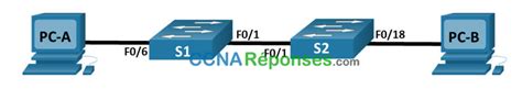 346 Travaux Pratiques Configurer Les Vlan Et Le Trunking Ccna