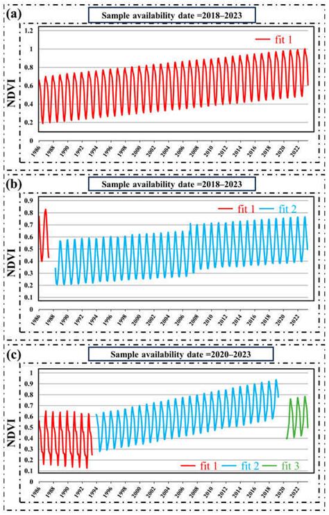 Remote Sensing Special Issue Integration Of Remote Sensing And Gis To Forest And Grassland