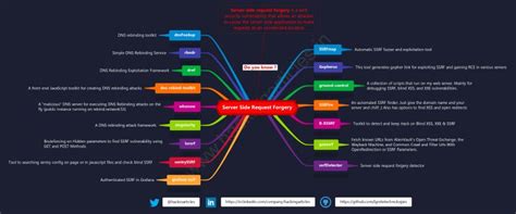 Yashika Dhir On Linkedin Infosec Cybersecurity Pentesting Redteam