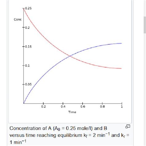 Example Abab Reversal Graph The Dashed Line Represents The Expected Download Scientific