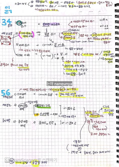 초등임용 자료 공유 교육과정 구조화 노트정리 ㅣ통암기 없이 성취기준 암기 네이버 블로그