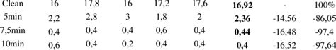 Measured Values Of Arithmetic Average Roughness Ra Ra1 µm Ra2 µm