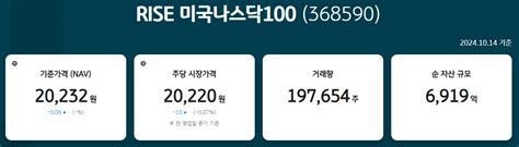국내 나스닥100 Etf 비교 추천 Tiger Kodex Ace Rise 미국나스닥100 Simple Investment