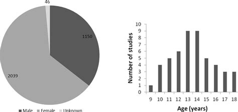 Figure 1 From Evaluating Resilience Based Programs For Schools Using A