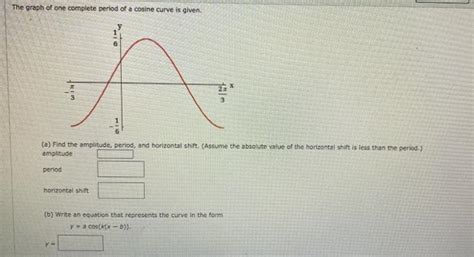 solved the graph of one complete period of a cosine curve is