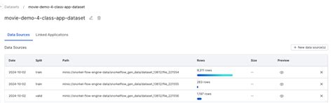 Re Split Data Snorkel Ai