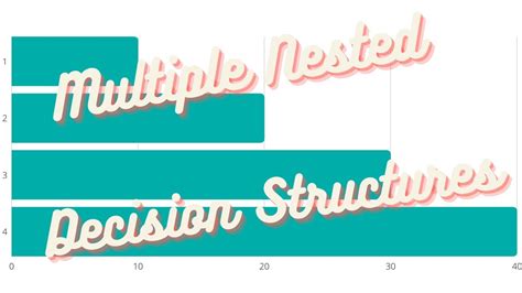 Multiple Nested Decision Structure Youtube