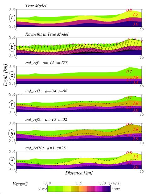 2d synthetic test of deformable layer tomography dlt using first