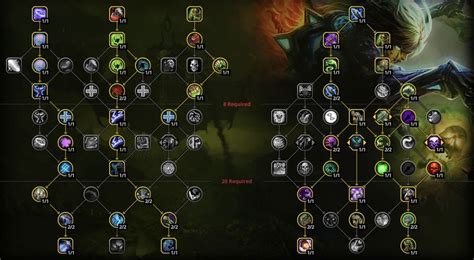 Wow Dragonflight Best Builds For Every Class And Spec Den Of Geek
