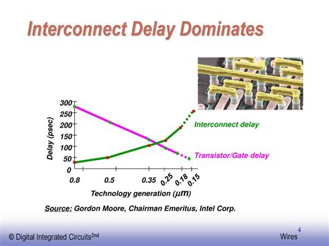 The Wires Ee4271 Vlsi Design Professor Shiyan Hu Office Eerc Ppt Download