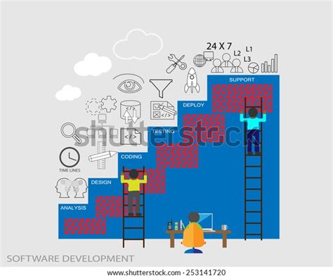 Software Development Life Cycle This Vector Stock Vector Royalty Free 253141720