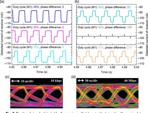 Figure 5 From Complete Activepassive Photonic Integration Based On GaN