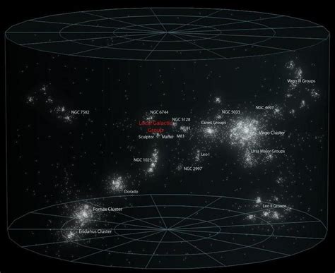 See The Whole Universe At Once In This Unique Logarithmic View Big Think