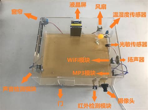 基于阿里云生活物联网平台的智能家居物联网，智能家居，stm32，阿里云生活物联网平台，人脸识别，语音识别，语音交互阿里云云平台在智能衣柜起到的作用 Csdn博客