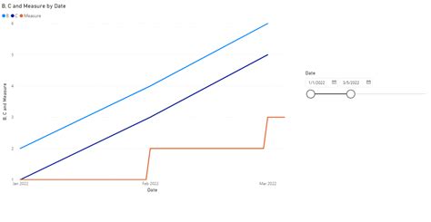 slicer for running total microsoft fabric community