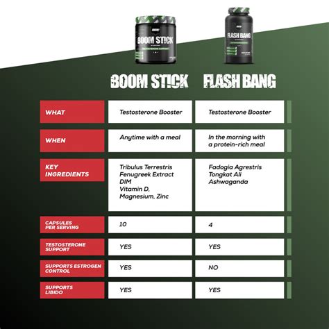 Flash Bang By Redcon1 Natty Superstore