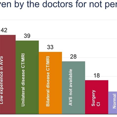 Subtraction Imaging Techniques Subtraction Images Are Created By