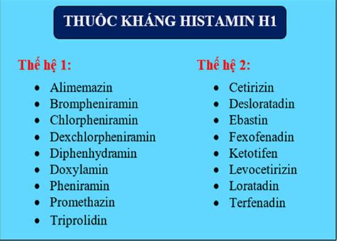 Thuốc Kháng Histamine Nào Hiệu Quả Và Không Gây Buồn Ngủ