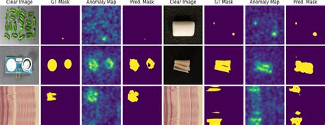 unsupervised anomaly detection using diffusion trend analysis ai