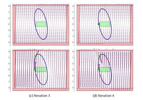 Smt Driven Training Example In Each Figure We Denote The Vector Field Download Scientific