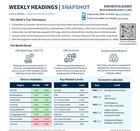 Rj Koss On Linkedin Weekly Headings