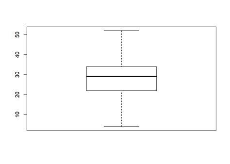 Logistic Regression Using R Titanic Case Study Machine Learning For Analytics