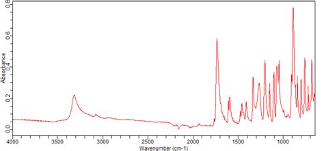 Bromo Formylbenzoic Acid Ft Ir