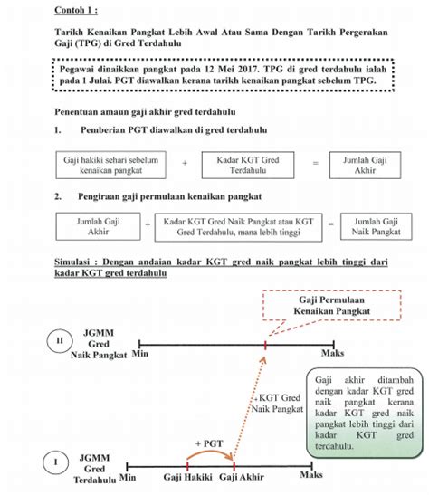 Detail Contoh Surat Kenaikan Gaji Berkala Koleksi Nomer 43