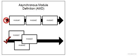 Javascript模块化 Amd 掘金