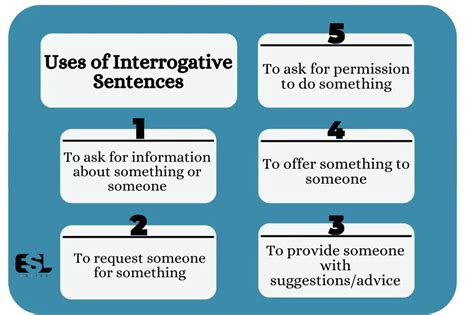Interrogative Sentences Characteristics Types And Uses — Esl Advice