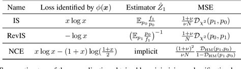 Provable Benefits Of Annealing For Estimating Normalizing Constants Importance Sampling Noise