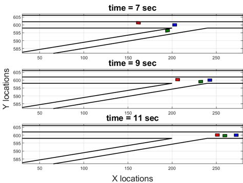 Vehicle Positions In A Merging Scenario Download Scientific Diagram
