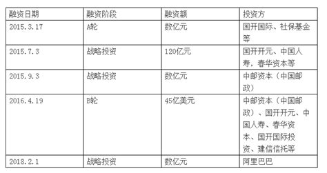 蚂蚁金服上市后会怎么样？ 知乎