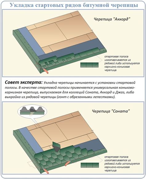 Битумная черепица: характеристики, плюсы и минусы, укладка