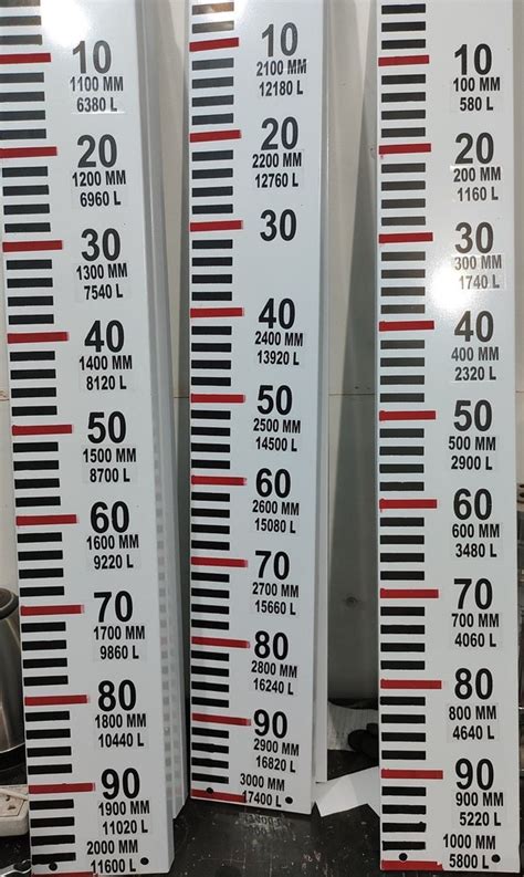 Float And Board Type Level Indicator At ₹ 7900 Piece Float Indicator In Faridabad Id