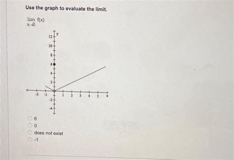 solved use the graph to evaluate the limit limx→0f x 6 0