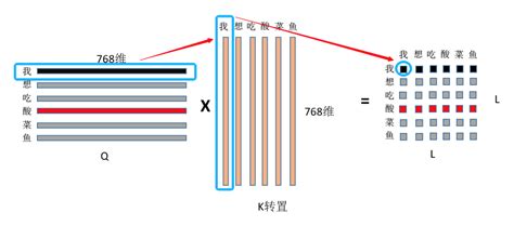 transformer中的q k v理解 transformer q k v csdn博客